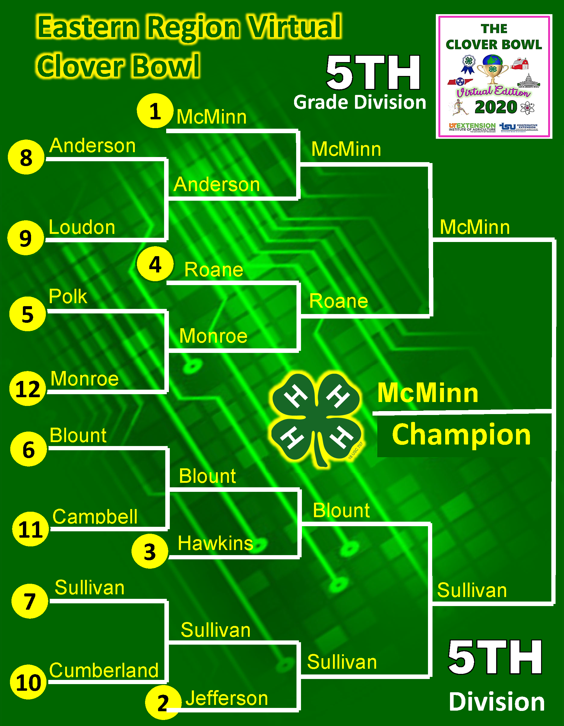 2020 Virtual Clover Bowl Result Brackets | Eastern Region