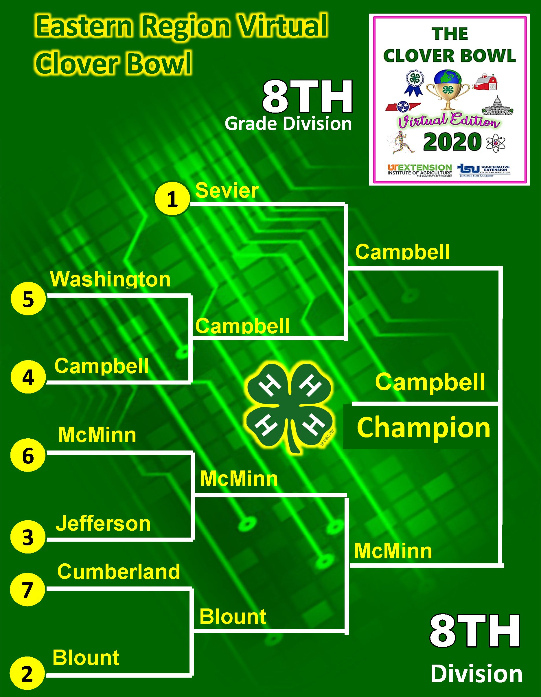 2020 Virtual Clover Bowl Result Brackets | Eastern Region